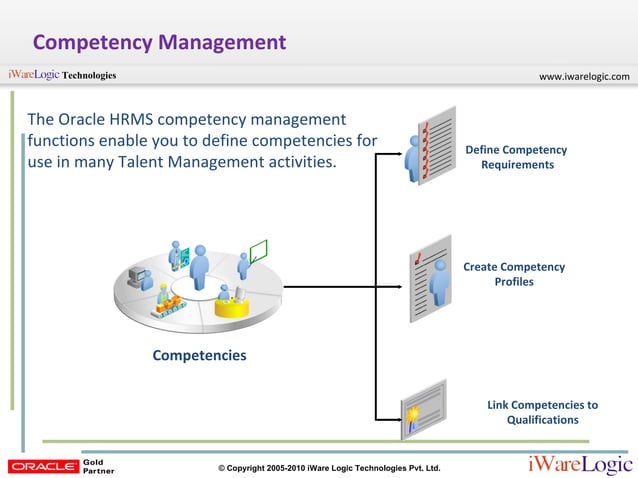 ORACLE Talent Management: PERFORMANCE APPRAISAL SYSTEM | PPT ORACLE Talent Management: PERFORMANCE APPRAISAL SYSTEM | PPT