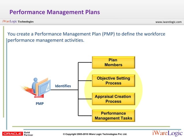 ORACLE Talent Management: PERFORMANCE APPRAISAL SYSTEM | PPT