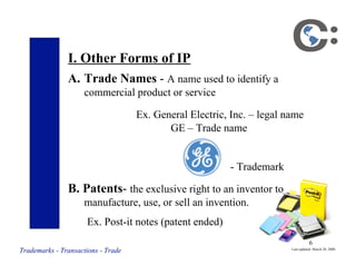 Basics of Trademark Rights | PDF