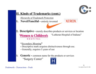 Basics of Trademark Rights | PDF