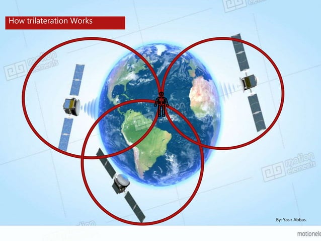 GPS Aircraft Tracking | PPTX