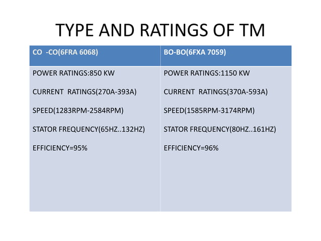 TM Presentation.pptx