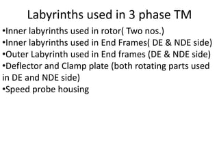 TM Presentation.pptx