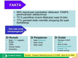 Shopper Marketing | PPT