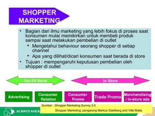 Shopper Marketing | PPT