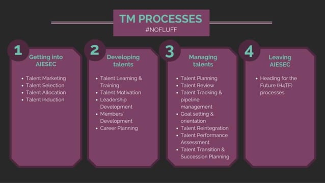 TM processes | PPT