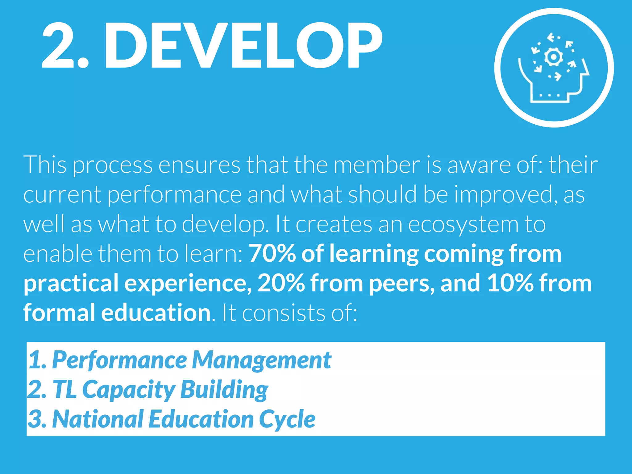 TM Process Overview | PDF | Resume Writing and Advice | Job Search