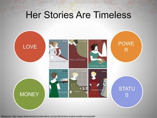 Jane Austen | PPT