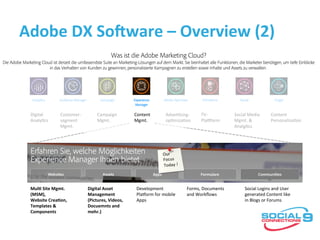 Extend and Surround – how to integrate IBM Software at customers using ...