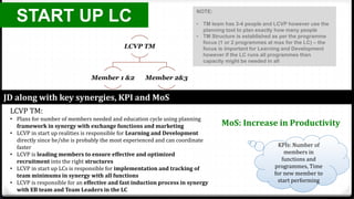 TM Structures | PPTX | Human Resources | Business