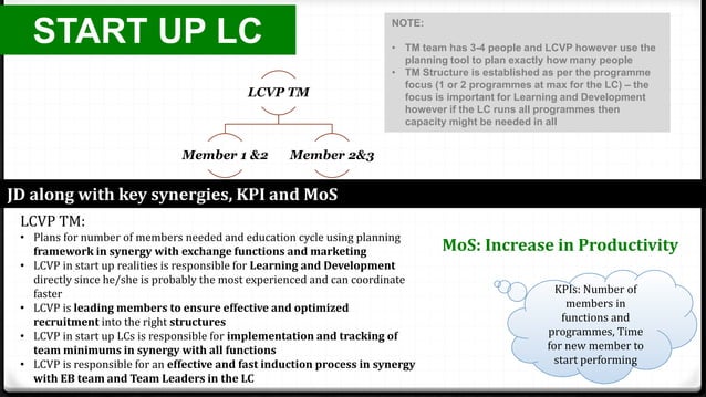 TM Structures | PPTX | Human Resources | Business