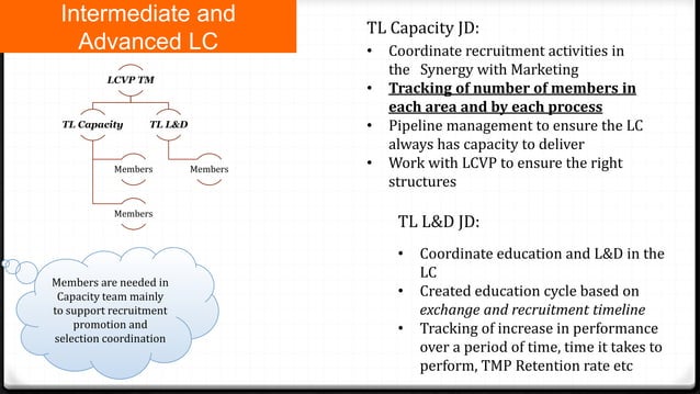 TM Structures | PPTX | Human Resources | Business