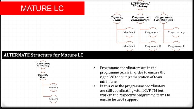 TM Structures | PPTX | Human Resources | Business