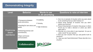 TMP | Value Based Recruitment for Gen2015 | PPT