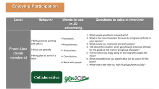 TMP | Value Based Recruitment for Gen2015 | PPT