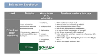 TMP | Value Based Recruitment for Gen2015 | PPT