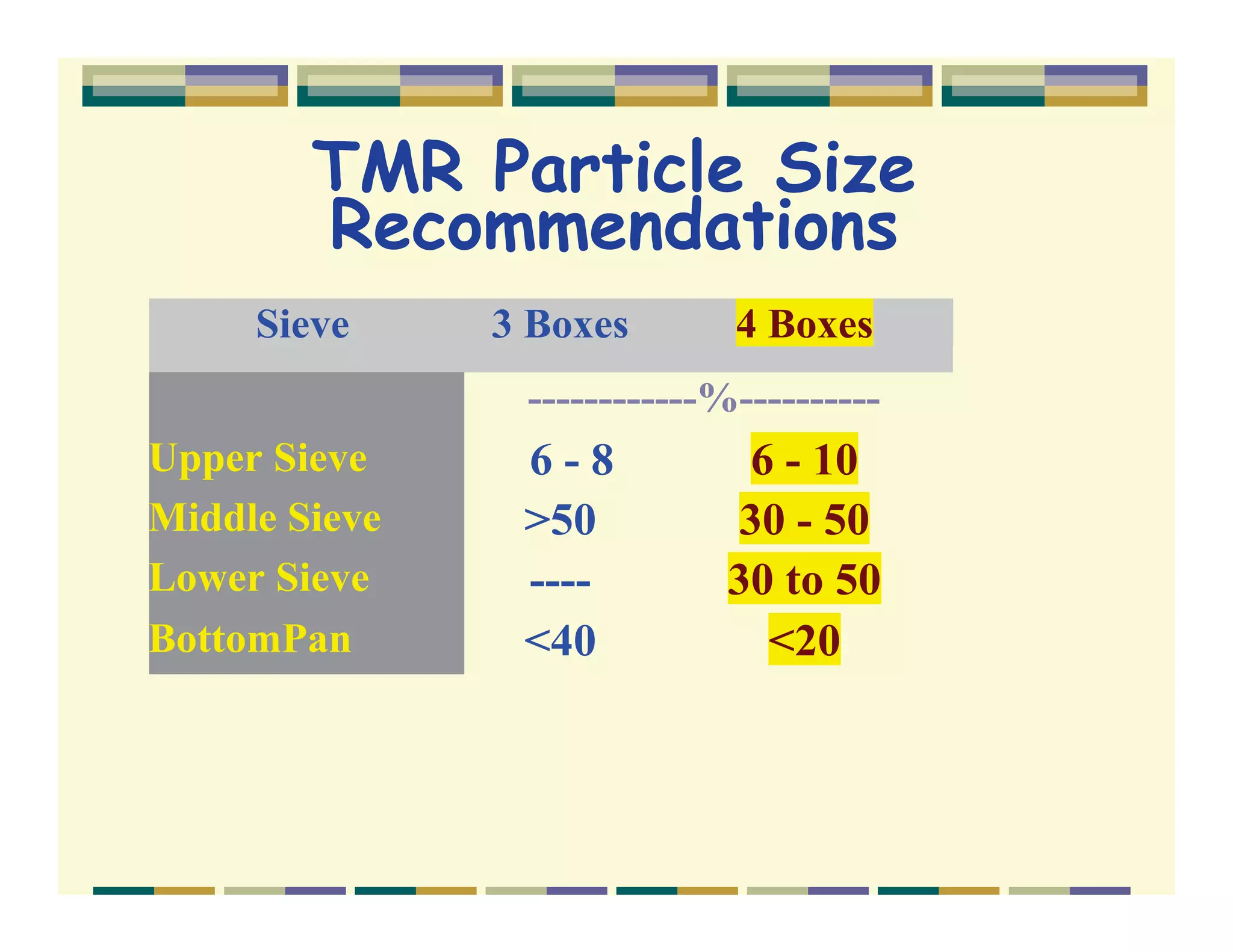Tmr feeding-presentation | PDF