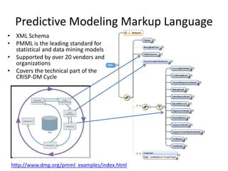 Topic Maps for Association Rule Mining | PPTX