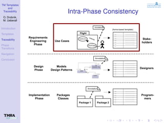 On Topic Map Templates and Traceability | PPT