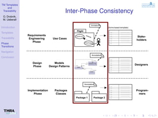 On Topic Map Templates and Traceability | PPT
