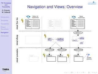 On Topic Map Templates and Traceability | PPT