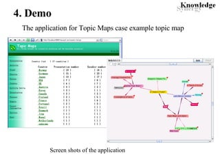 Topic map for Topic Maps case examples | PPT | Technology & Computing