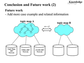 Topic map for Topic Maps case examples | PPT | Technology & Computing