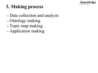 Topic map for Topic Maps case examples | PPT | Technology & Computing