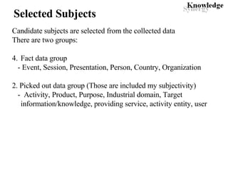 Topic map for Topic Maps case examples | PPT