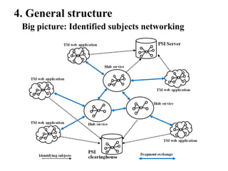 Topic Maps Web Service: Case Examples and General Structure | PDF | Internet | Computing
