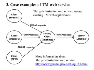 Topic Maps Web Service: Case Examples and General Structure | PDF ...