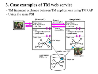 Topic Maps Web Service: Case Examples and General Structure | PDF | Internet | Computing