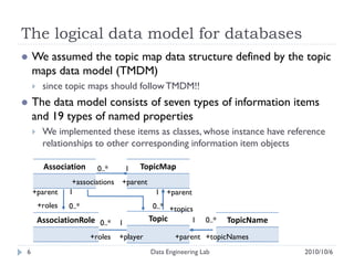 Inquiry Optimization Technique for a Topic Map Database | PPT