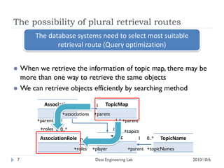 Inquiry Optimization Technique for a Topic Map Database | PPT