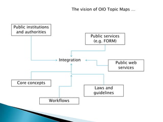 National Data Standardization: A Place for Topic Maps? | PPTX | Databases | Computer Software ...