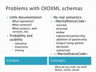 National Data Standardization: A Place for Topic Maps? | PPTX | Databases | Computer Software ...