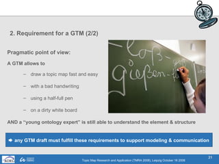 GTMalpha a graphical notation for Topic Maps - TMRA08 | PPT
