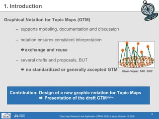 GTMalpha a graphical notation for Topic Maps - TMRA08 | PPT
