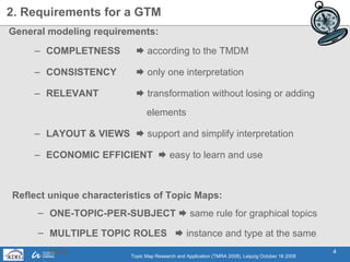 GTMalpha a graphical notation for Topic Maps - TMRA08 | PPT