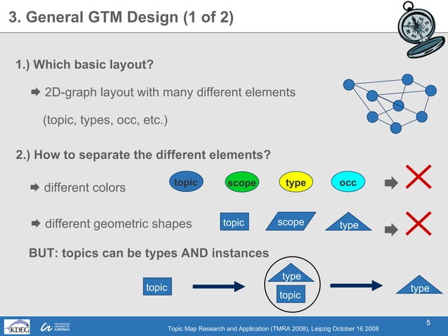 GTMalpha a graphical notation for Topic Maps - TMRA08 | PPT