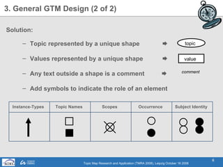 GTMalpha a graphical notation for Topic Maps - TMRA08 | PPT