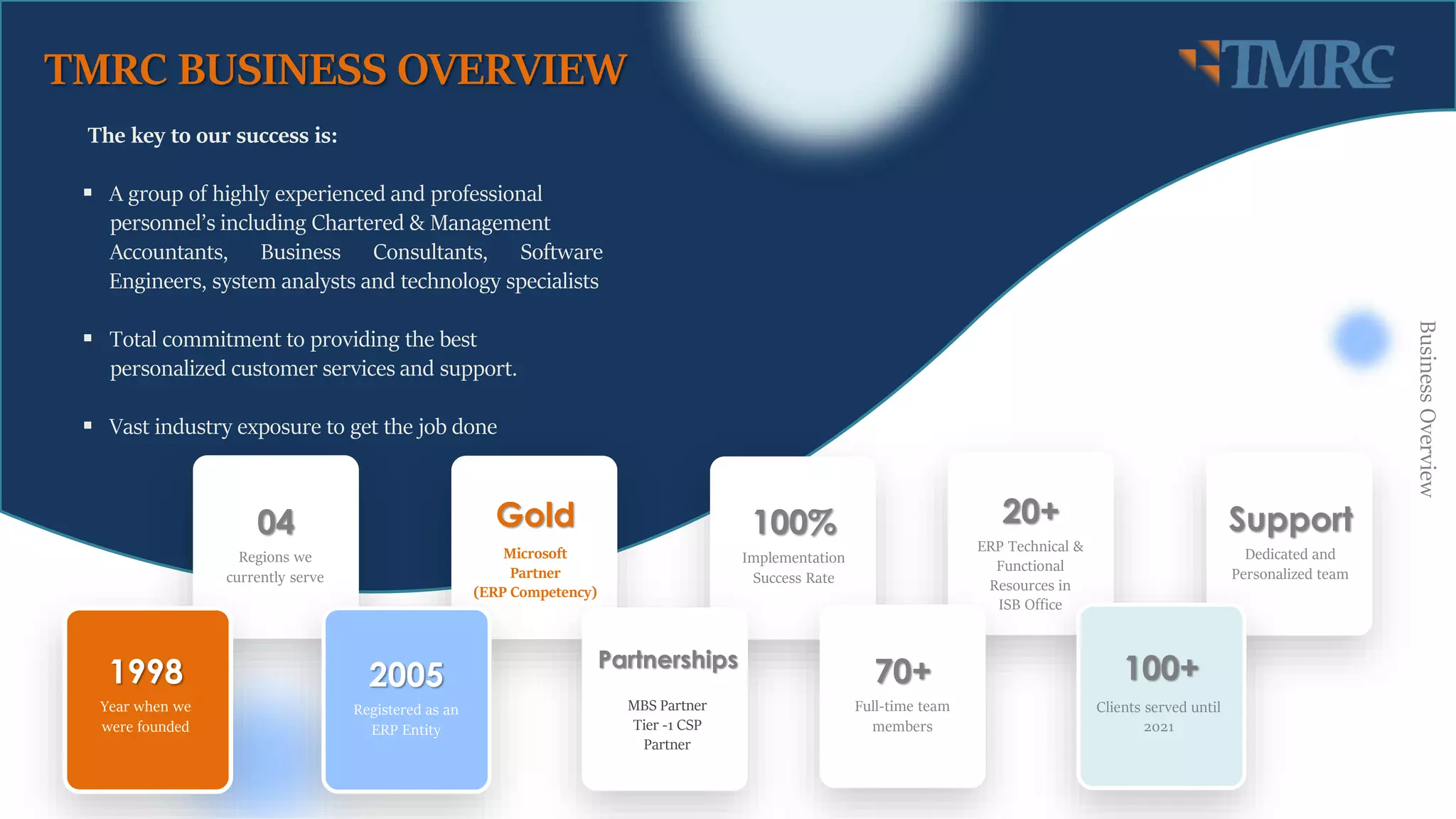 STEP INTO DIGITAL WORLD WITH TMRC - MICROSOFT GOLD PARTNER | PPT