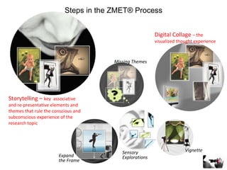 TMRC ZMET Brief Intro | PPT