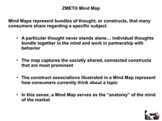 TMRC ZMET Brief Intro | PPT