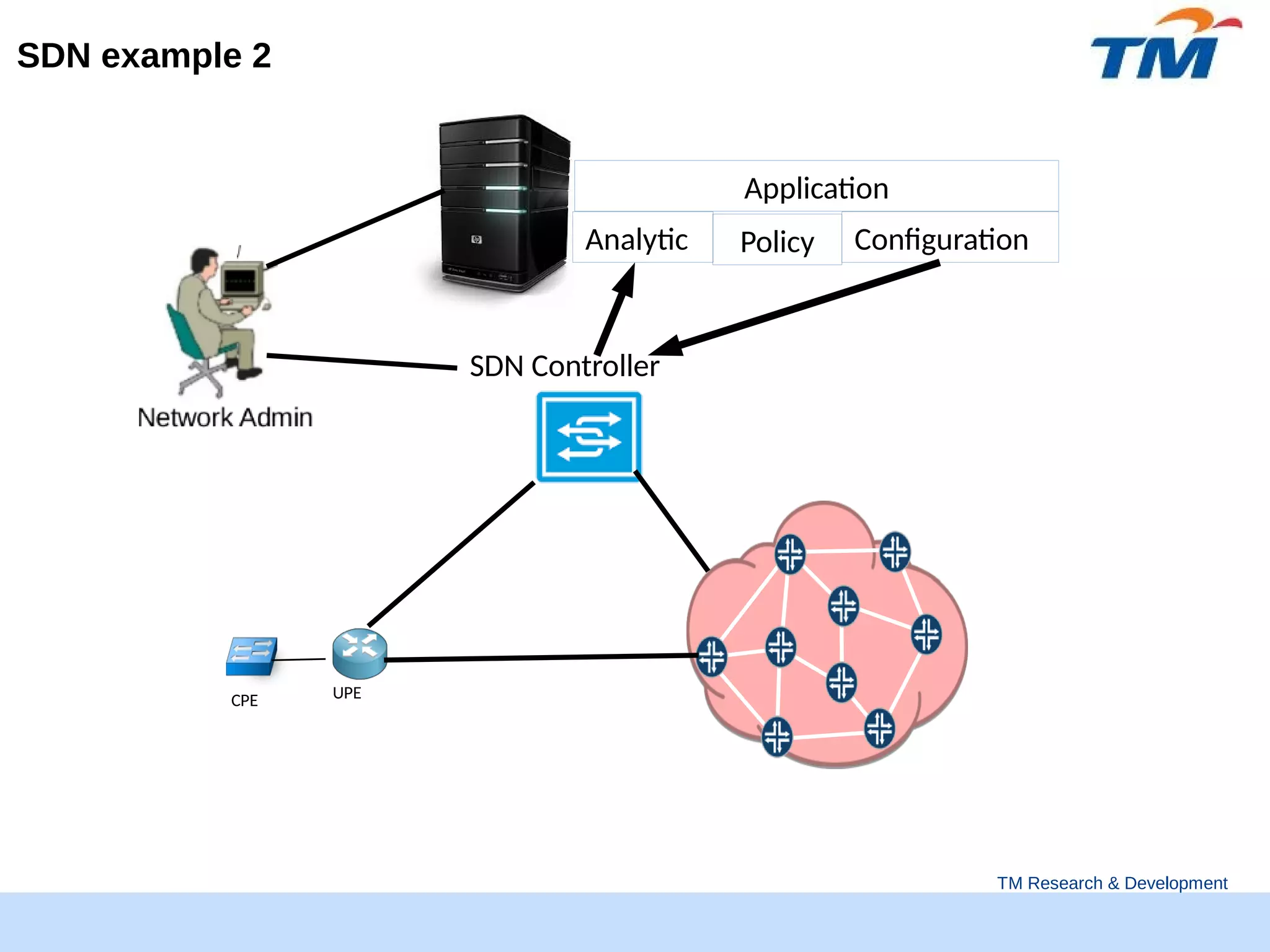 Network Softwarization Pdf Computer Software And Applications