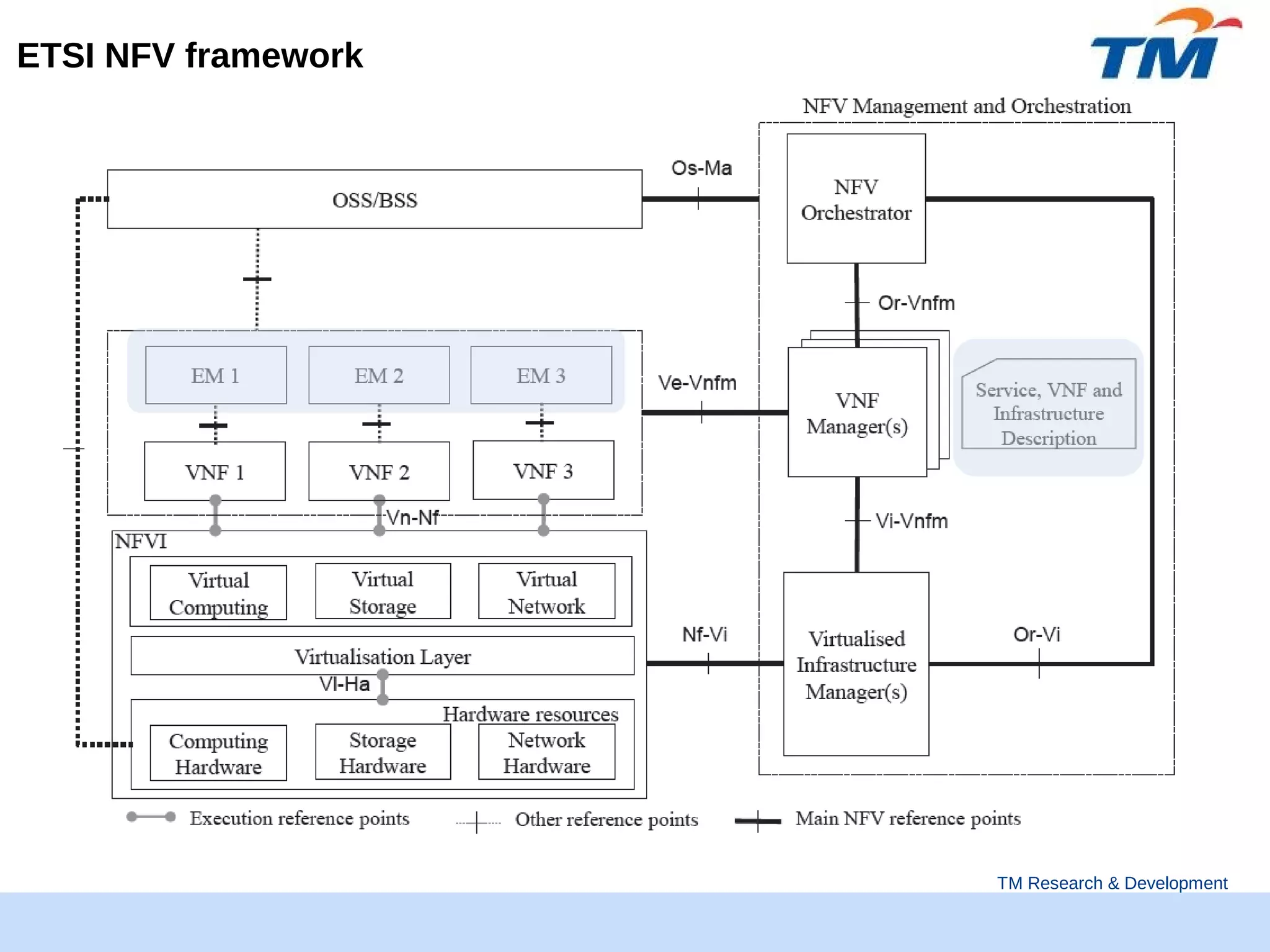 Network Softwarization | PDF | Computer Software and Applications | Computing