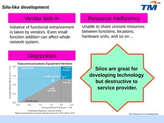 Network Softwarization | PDF | Computer Software and Applications | Computing