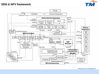 Network Softwarization | PDF | Computer Software and Applications | Computing