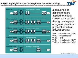 Network Softwarization | PDF | Computer Software and Applications | Computing