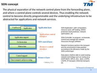 Network Softwarization | PDF | Computer Software and Applications | Computing